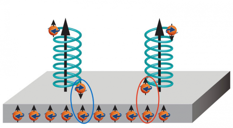 Separating mirrored molecules – Chiralpedia