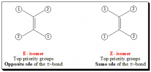 Cis-trans and E-Z notation: choose your side – Chiralpedia