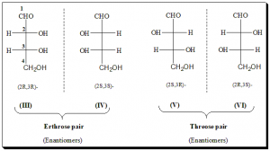 Erythro- and Threo- prefixes: the (same-) or (opposite-) side ...