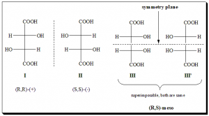 The meso compounds: finding plane of symmetry – Chiralpedia