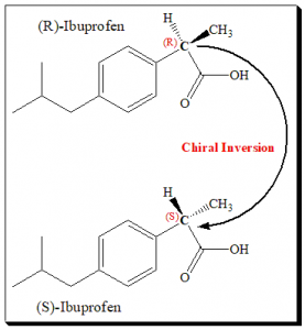 Dexibuprofen – Chiralpedia