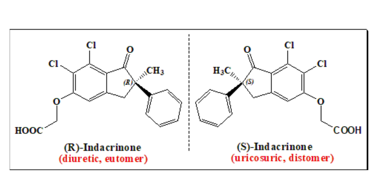 Indacrinone – Chiralpedia