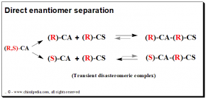 Chiral HPLC separation: strategy and approaches – Chiralpedia