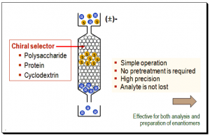 Direct chiral HPLC separation on CSPs – Chiralpedia