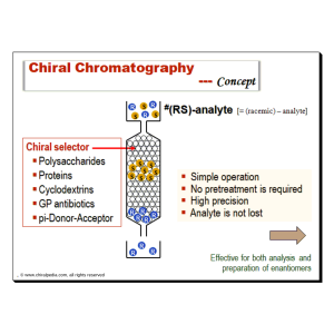 Chiral chromatography – Chiralpedia