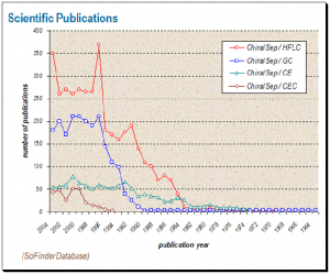 Chiral chromatography – Chiralpedia