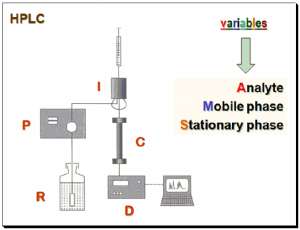 Chiral HPLC separation: strategy and approaches – Chiralpedia