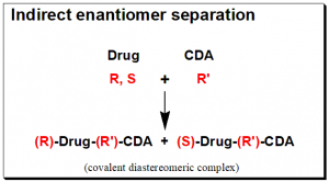 Chiral HPLC separation: strategy and approaches – Chiralpedia