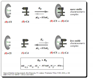 Direct chiral HPLC separation on CSPs – Chiralpedia