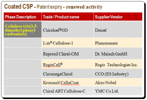 Polysaccharide-based CSPs – Chiralpedia