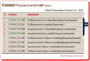 Polysaccharide-based CSPs – Chiralpedia
