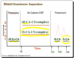 Direct chiral HPLC separation on CSPs – Chiralpedia