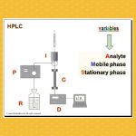 Chiral HPLC separation: strategy and approaches – Chiralpedia