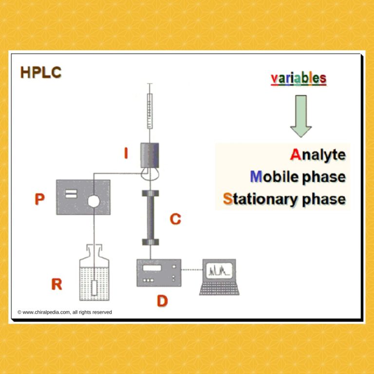 Chiral HPLC separation: strategy and approaches – Chiralpedia