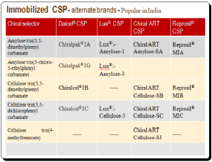 Polysaccharide-based CSPs – Chiralpedia
