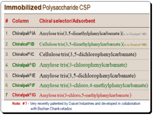 Polysaccharide-based CSPs – Chiralpedia