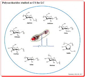 Polysaccharide-based CSPs – Chiralpedia