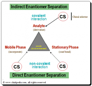 Chiral HPLC separation: strategy and approaches – Chiralpedia