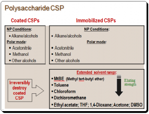 Polysaccharide-based CSPs – Chiralpedia