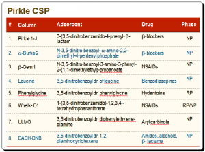 Donor-Acceptor (Pirkle)-type CSPs – Chiralpedia