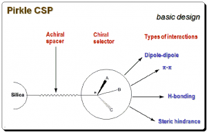 Donor-Acceptor (Pirkle)-type CSPs – Chiralpedia