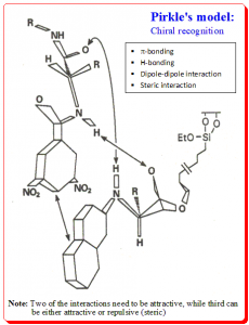 Donor-Acceptor (Pirkle)-type CSPs – Chiralpedia