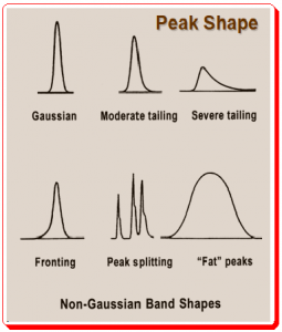 Measuring quality of chromatogram- Tools 2.0 – Chiralpedia