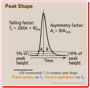 Measuring quality of chromatogram- Tools 2.0 – Chiralpedia