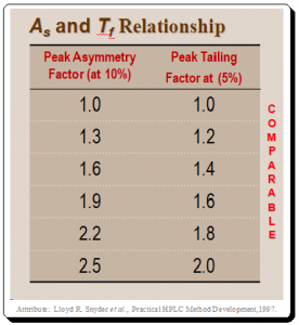 Measuring quality of chromatogram- Tools 2.0 – Chiralpedia