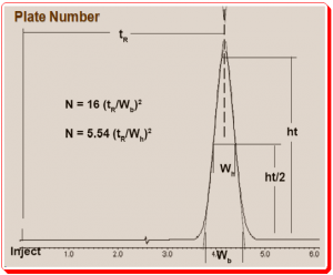 Measuring quality of chromatogram- Tools 2.0 – Chiralpedia