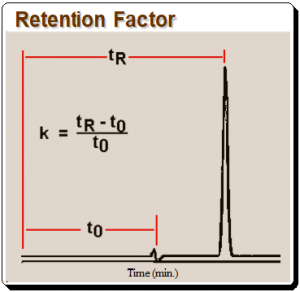 Measuring quality of chromatogram – Tools 1.0 – Chiralpedia