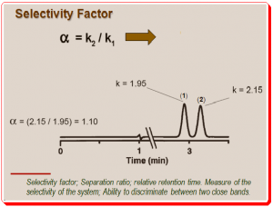 Measuring quality of chromatogram- Tools 2.0 – Chiralpedia