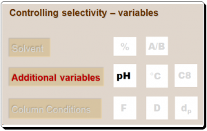 Controlling selectivity-Additional factors-1.0 – pH – Chiralpedia