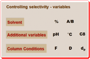 Controlling selectivity-Solvent role-1.0 – Chiralpedia