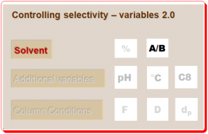 Controlling selectivity-Solvent role-2.0 – Chiralpedia