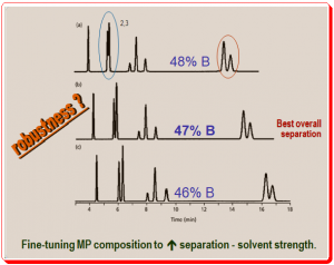 Controlling selectivity-Solvent role-1.0 – Chiralpedia