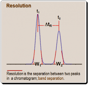 Measuring quality of chromatogram – Tools 3.0 – Chiralpedia