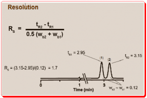 Measuring quality of chromatogram – Tools 3.0 – Chiralpedia