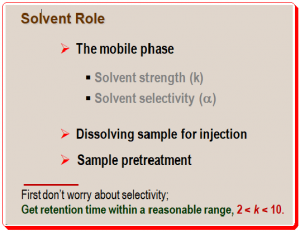 Controlling selectivity-Solvent role-1.0 – Chiralpedia