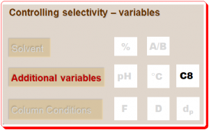 Controlling selectivity-Additional factors-3.0 – Column selectivity ...