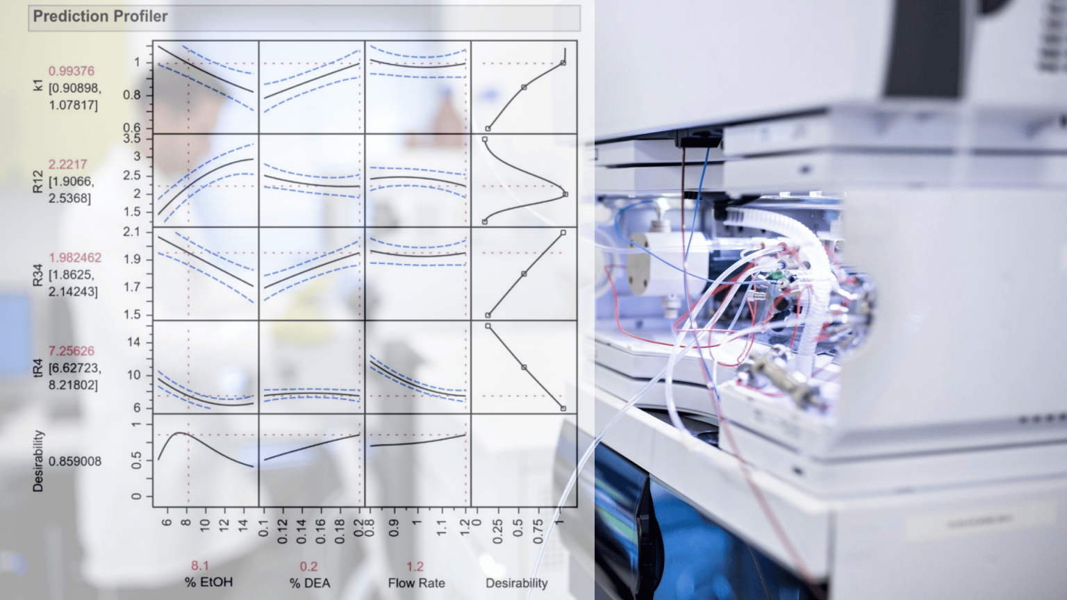 Harnessing JMP’s Prediction Profiler for Multi-Response Optimization of ...