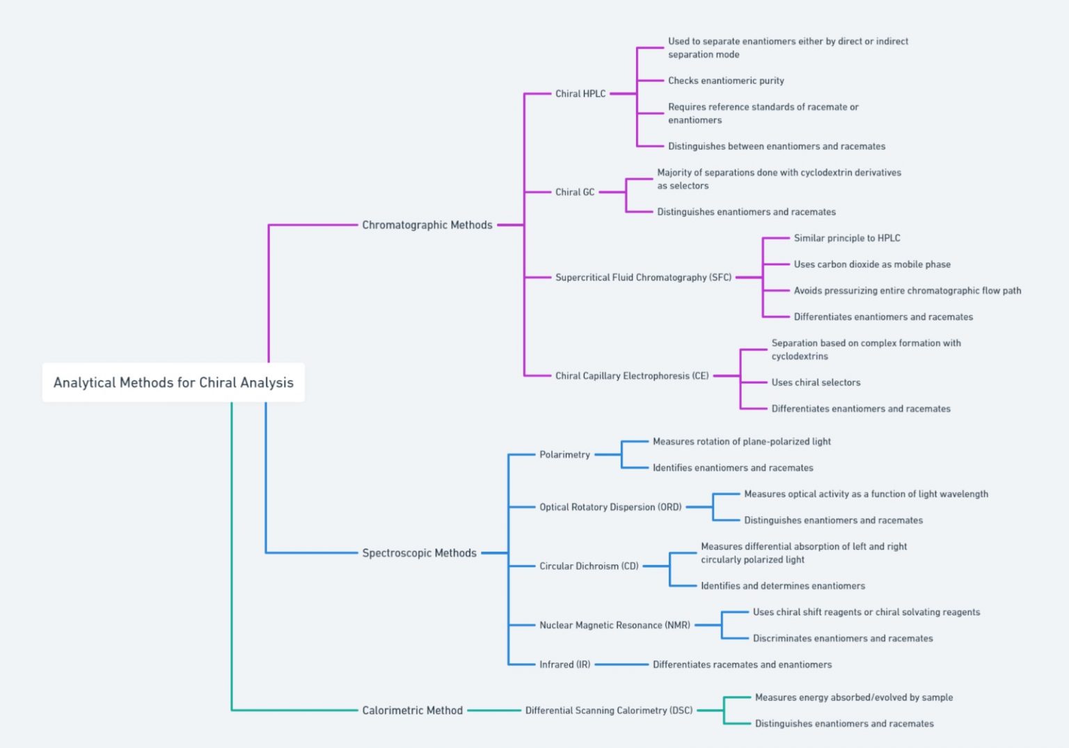 Molecular Handedness: How Chirality Shapes Molecules – Chiralpedia