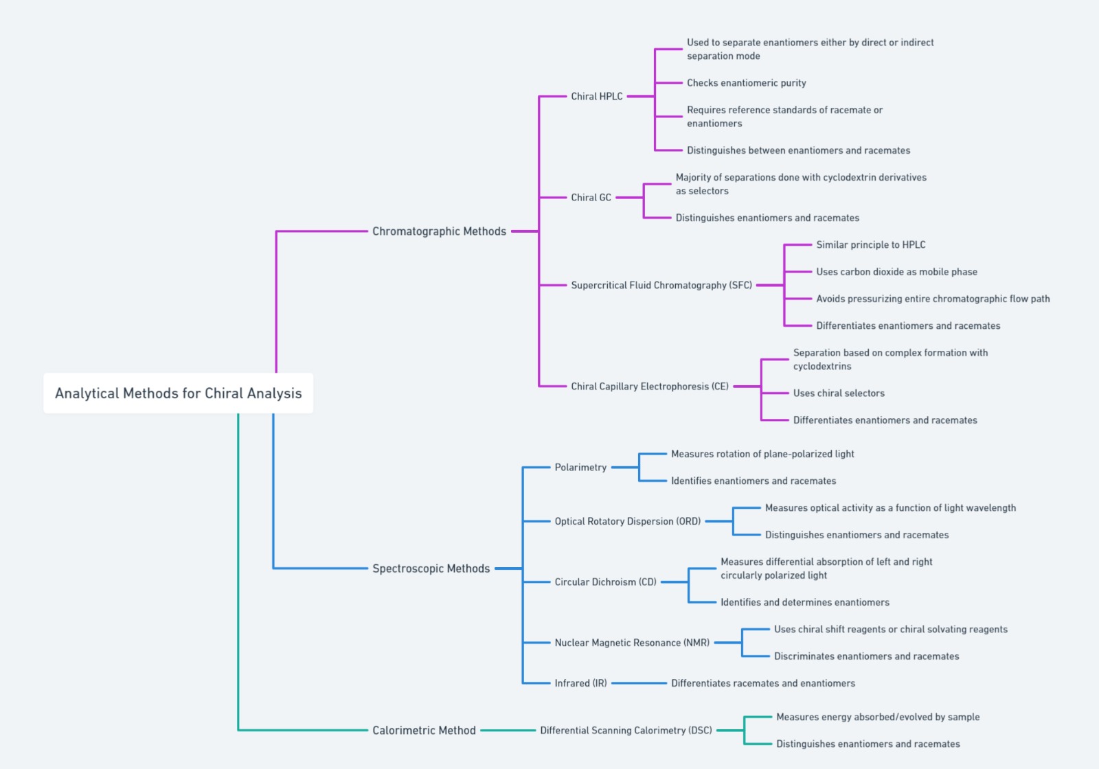 Molecular Handedness: How Chirality Shapes Molecules – Chiralpedia