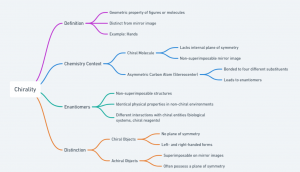 Introduction to Chirality: Understanding the Basics – Chiralpedia