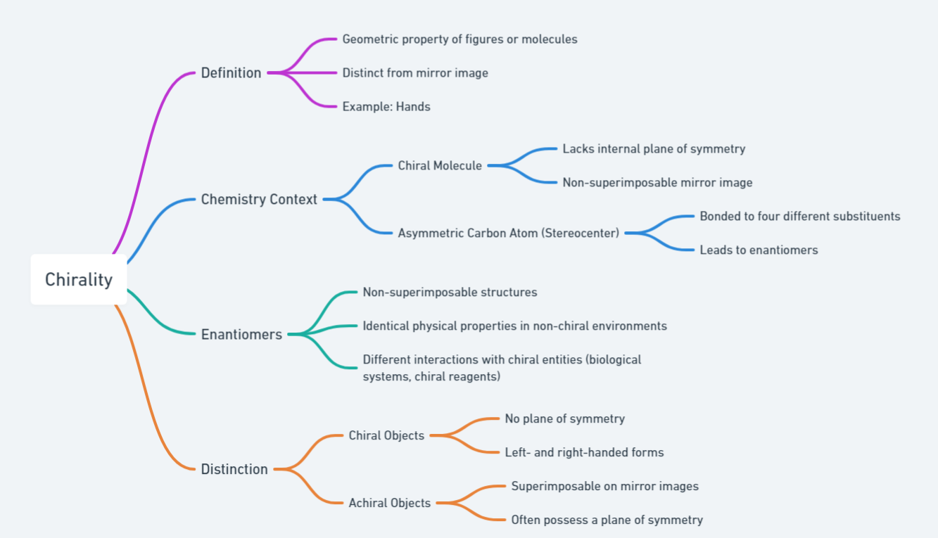 Introduction to Chirality: Understanding the Basics – Chiralpedia