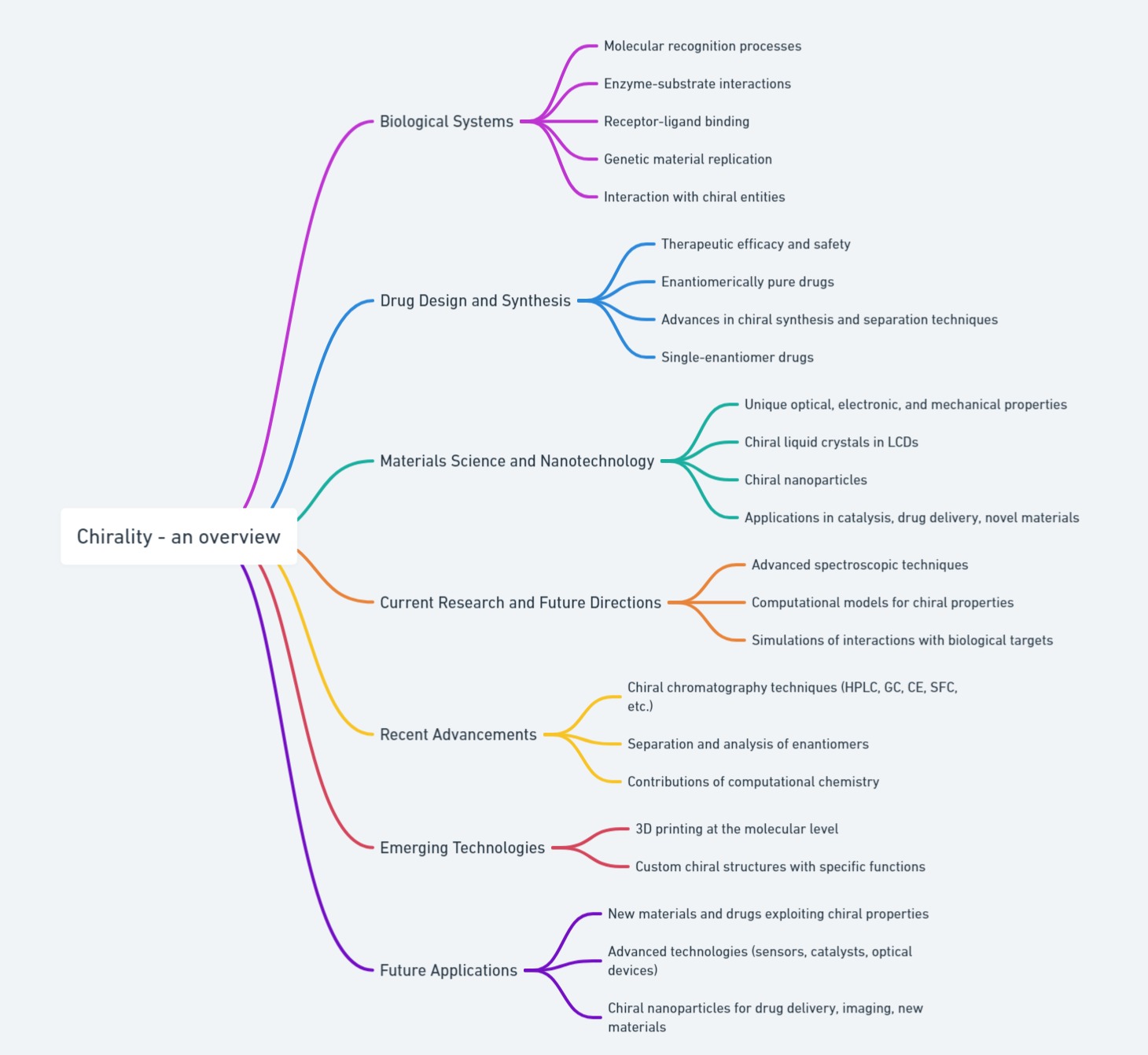 Introduction to Chirality: Understanding the Basics – Chiralpedia