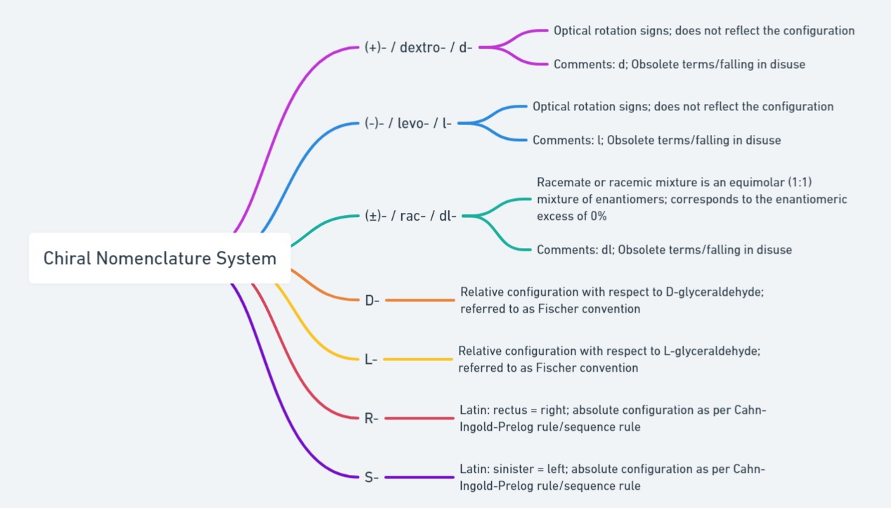 Introduction to Chirality: Understanding the Basics – Chiralpedia