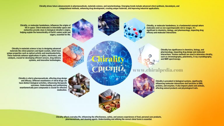 Chirality and You: Understanding and Appreciating Molecular Handedness ...