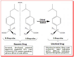 Chirality in Pharmaceuticals: The Impact of Molecular Handedness on ...