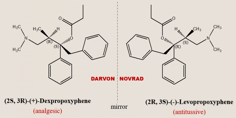 Chirality in Pharmaceuticals: The Impact of Molecular Handedness on ...